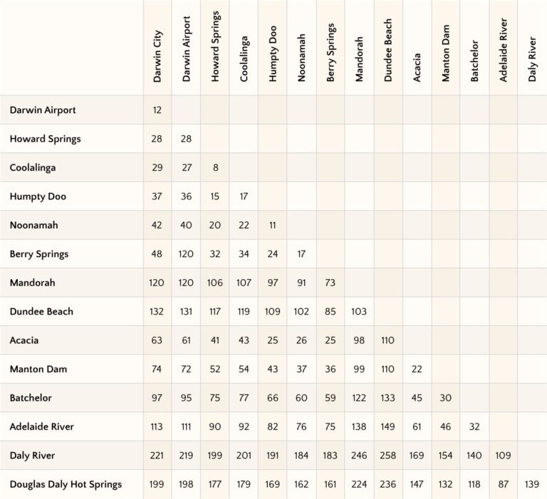 Plan Your Trip - Litchfield Regional Tourism Association